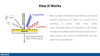 Cathodoluminescence in Geosciences - DELMIC | PPT