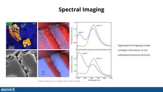 Cathodoluminescence in Geosciences - DELMIC | PPT