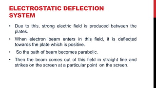 Introduction to cathode Ray Tube.pptx