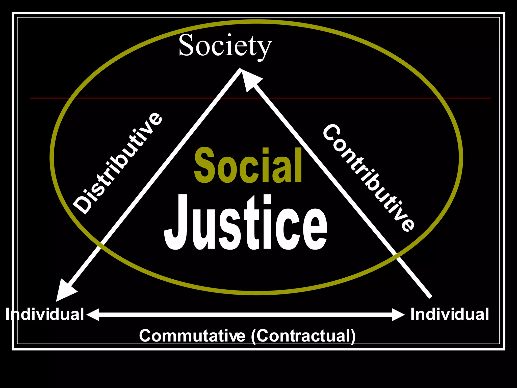 Catholic Social Teaching Ppt | PPT