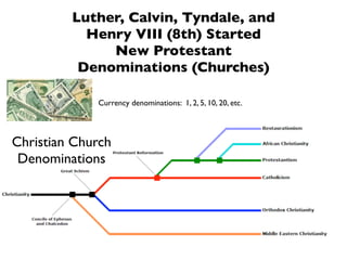 What Are The Protestant Denominations