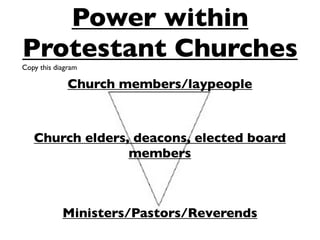 What Are The Protestant Denominations