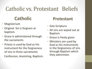 Protestant Vs Catholic Differences