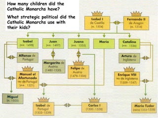 The Catholic Monarchs | PPT