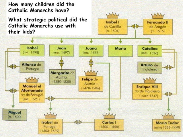 The Catholic Monarchs | PPT