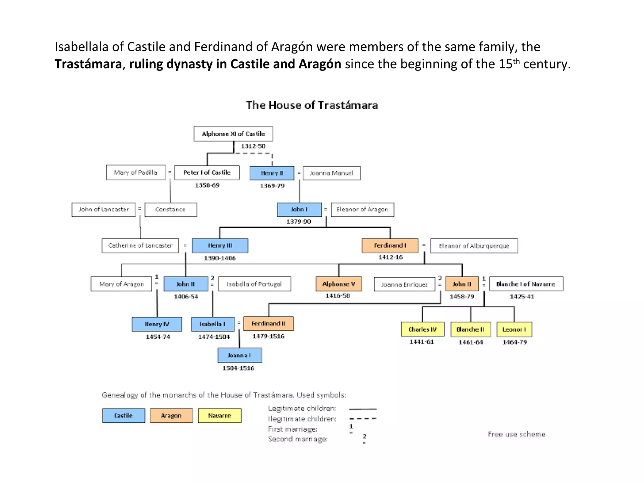 The Catholic Monarchs' authoritarian monarchy | PPT