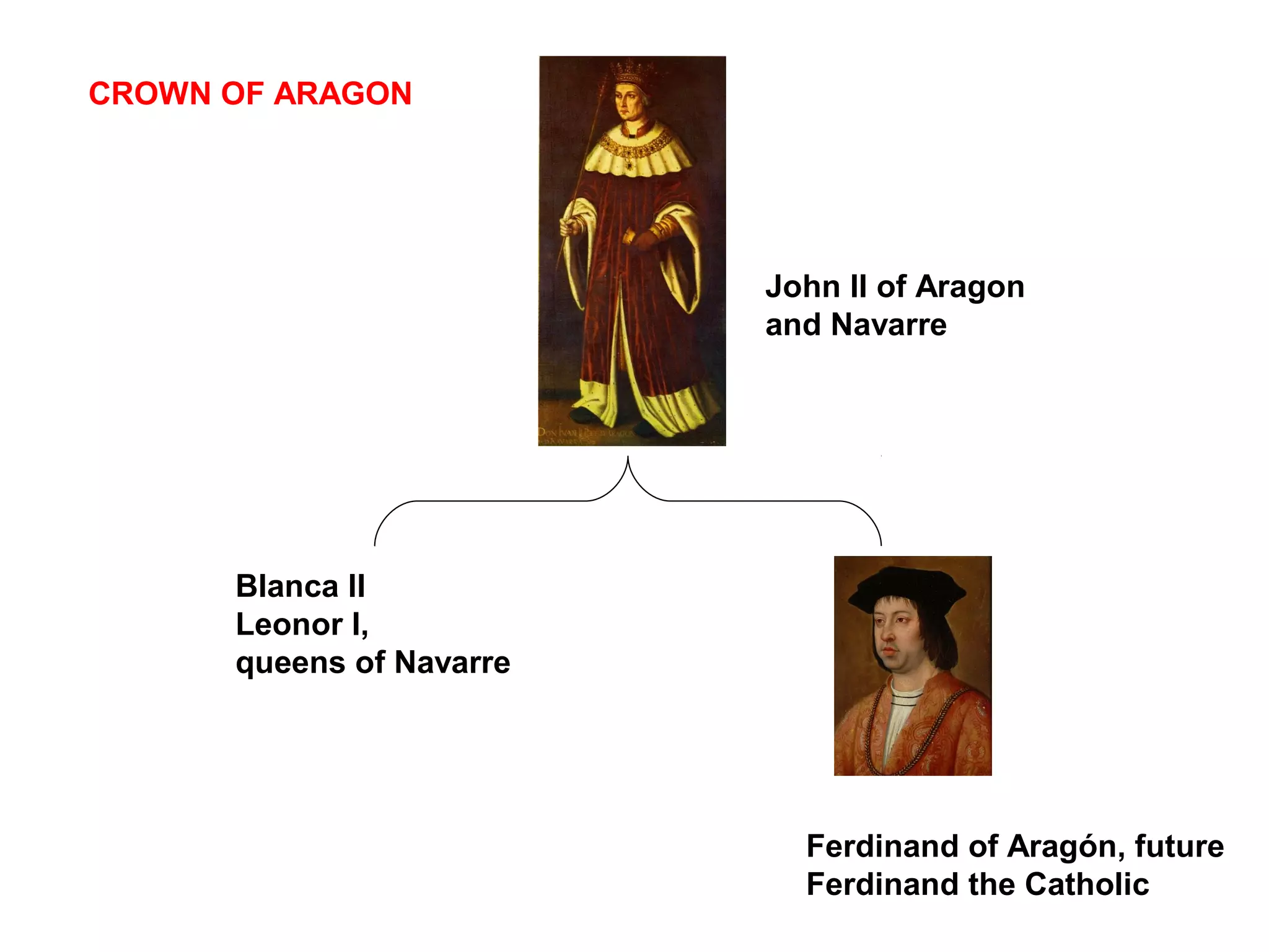 The Catholic Monarchs' authoritarian monarchy | PPT