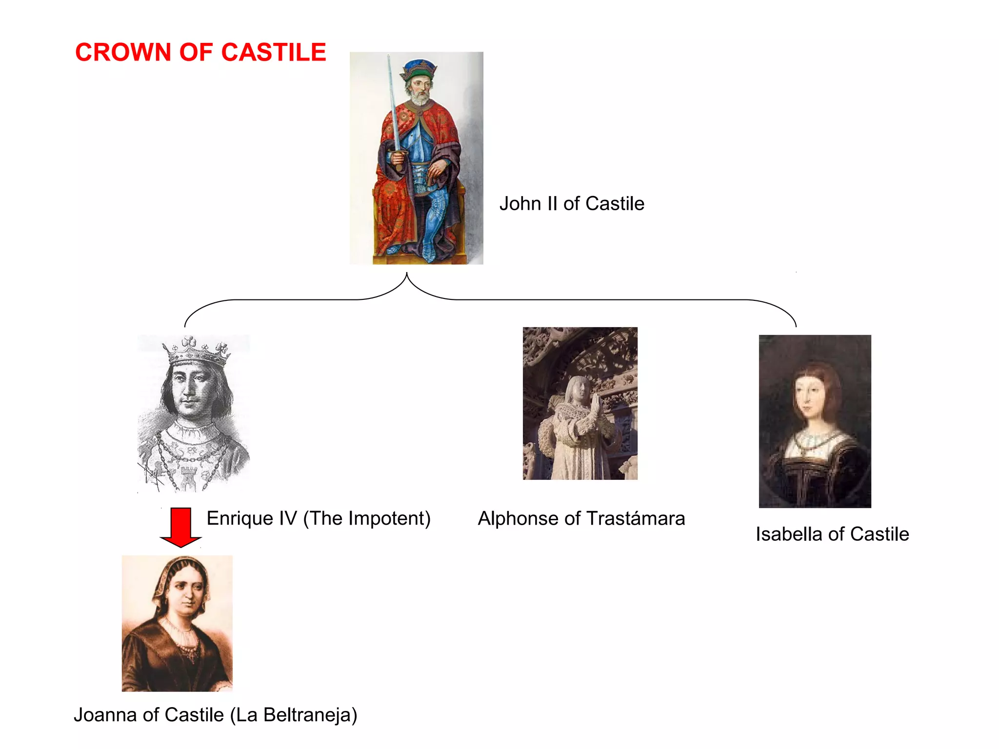 The Catholic Monarchs' authoritarian monarchy | PPT