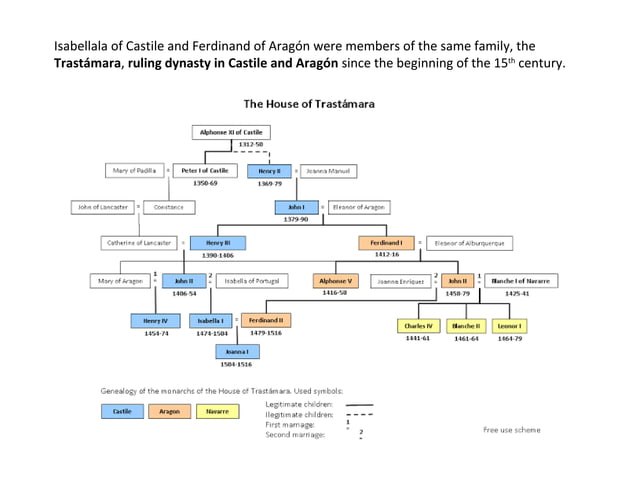 The Catholic Monarchs' authoritarian monarchy | PPT