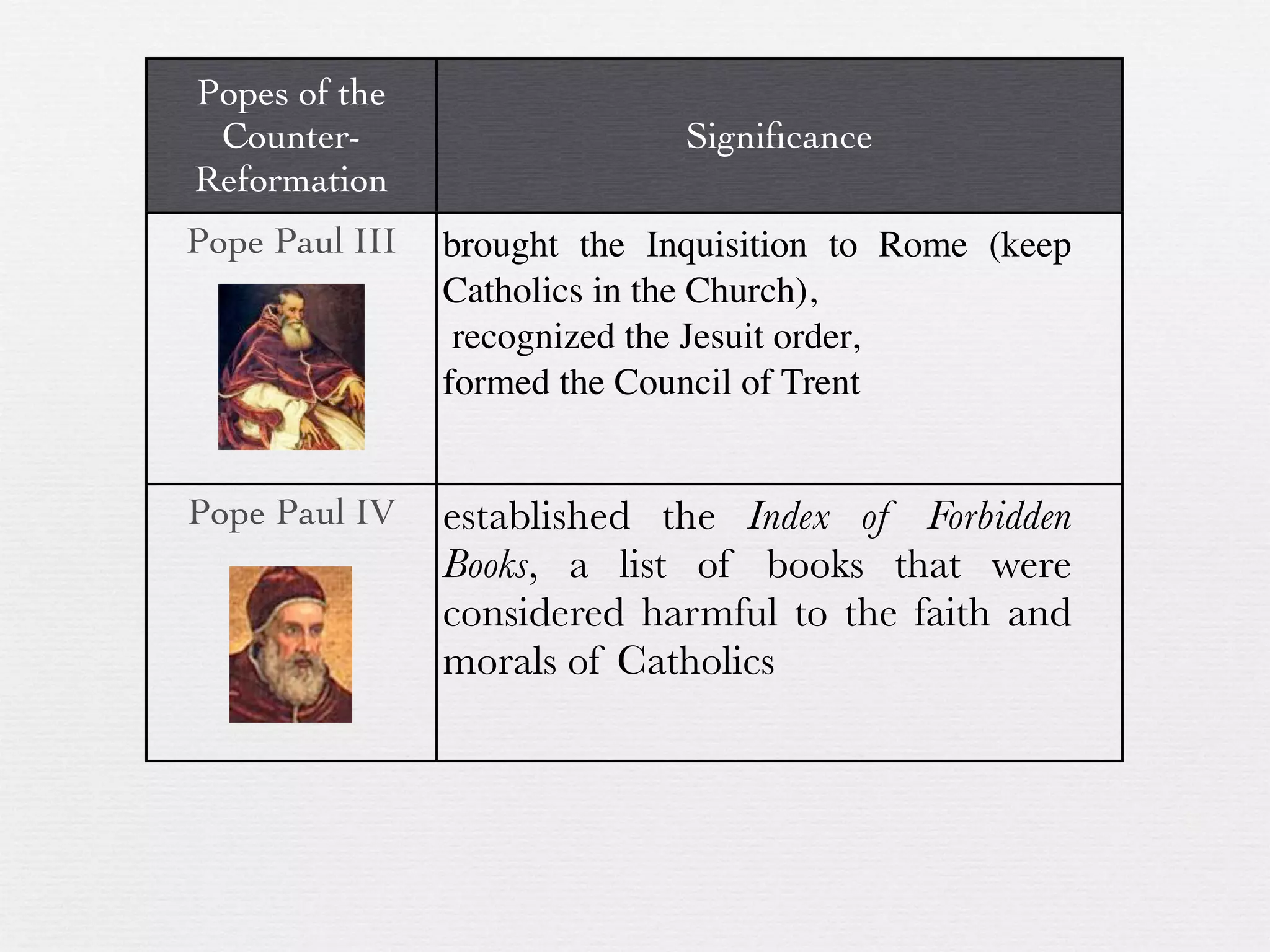 Catholic reformation | PPT