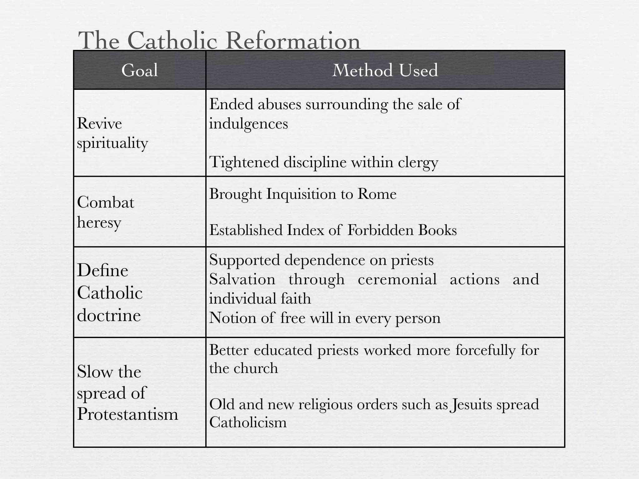 Catholic reformation | PPT