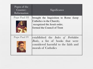 Catholic reformation | PPT