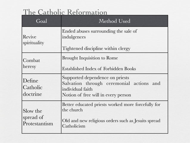 Catholic reformation | PPT
