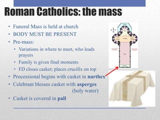 Catholic Funeral Rites | PPTX