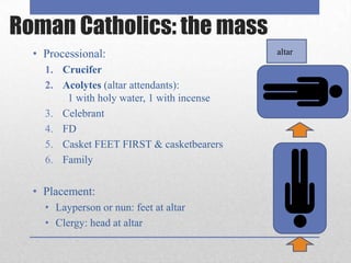 Catholic Funeral Rites | PPTX
