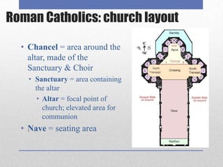 Catholic Funeral Rites | PPTX