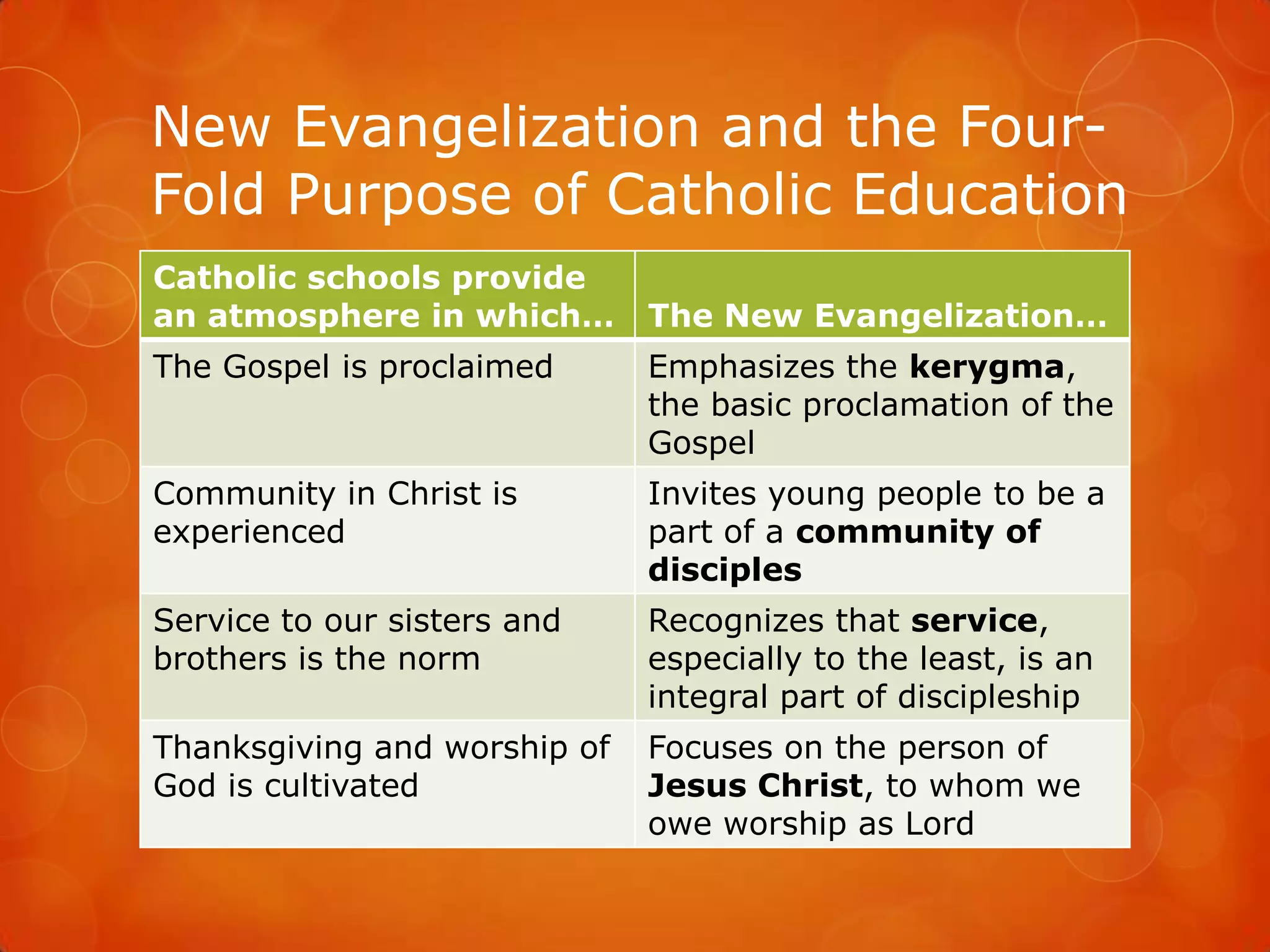 Catholic Schools: Centers of the New Evangelization | PPTX