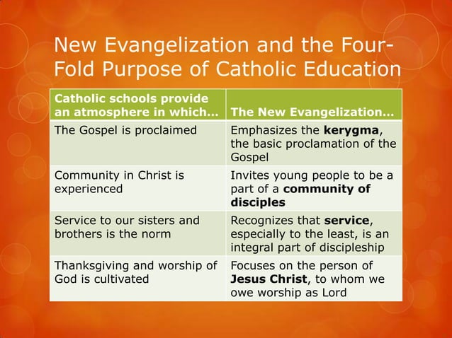 Catholic Schools: Centers of the New Evangelization | PPTX ...