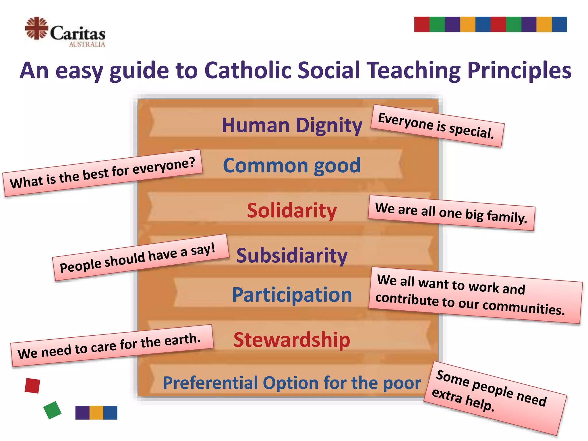 Catholic social teaching principles | PPTX