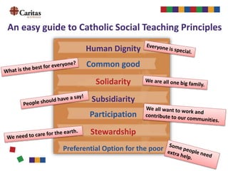 Catholic social teaching principles | PPTX