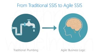 Don't Repeat Yourself - Agile SSIS Development with Biml and BimlScript ...