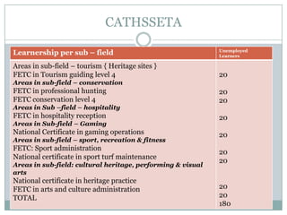 CATHSSETA 2012 Learnerships Advert | PPTX