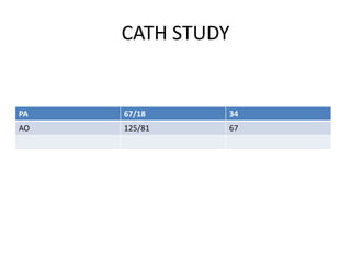 catherterization study for DM residentsCath study.pptx