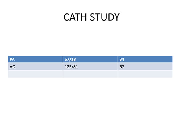 catherterization study for DM residentsCath study.pptx
