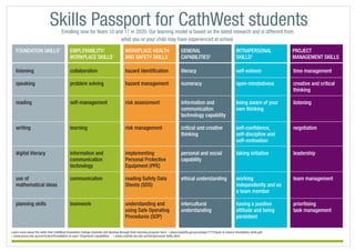 Cathwest skills Passport | PDF | Education