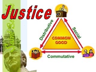 Cathwor 8.2 Justice | PPT