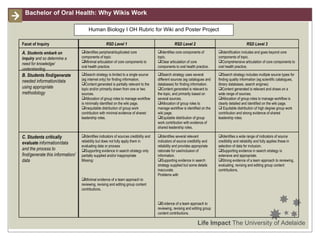 Cathy Snelling And Sophie Karanicolas 2008 | PPT