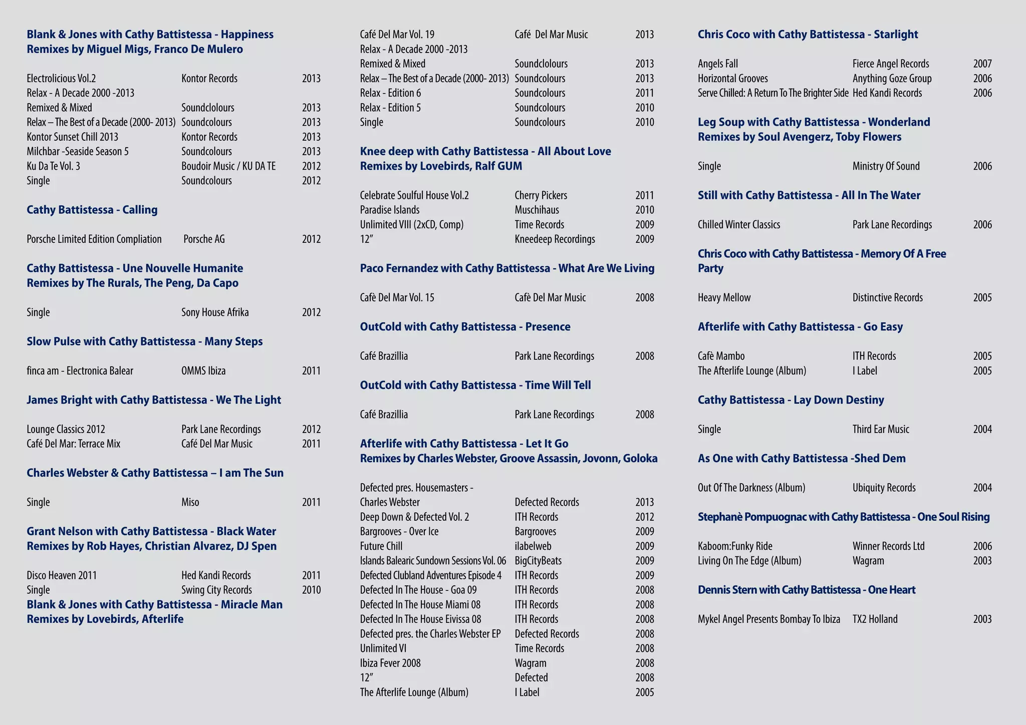 Cathy Battistessa Singer Songwriter Lover Groover | PDF