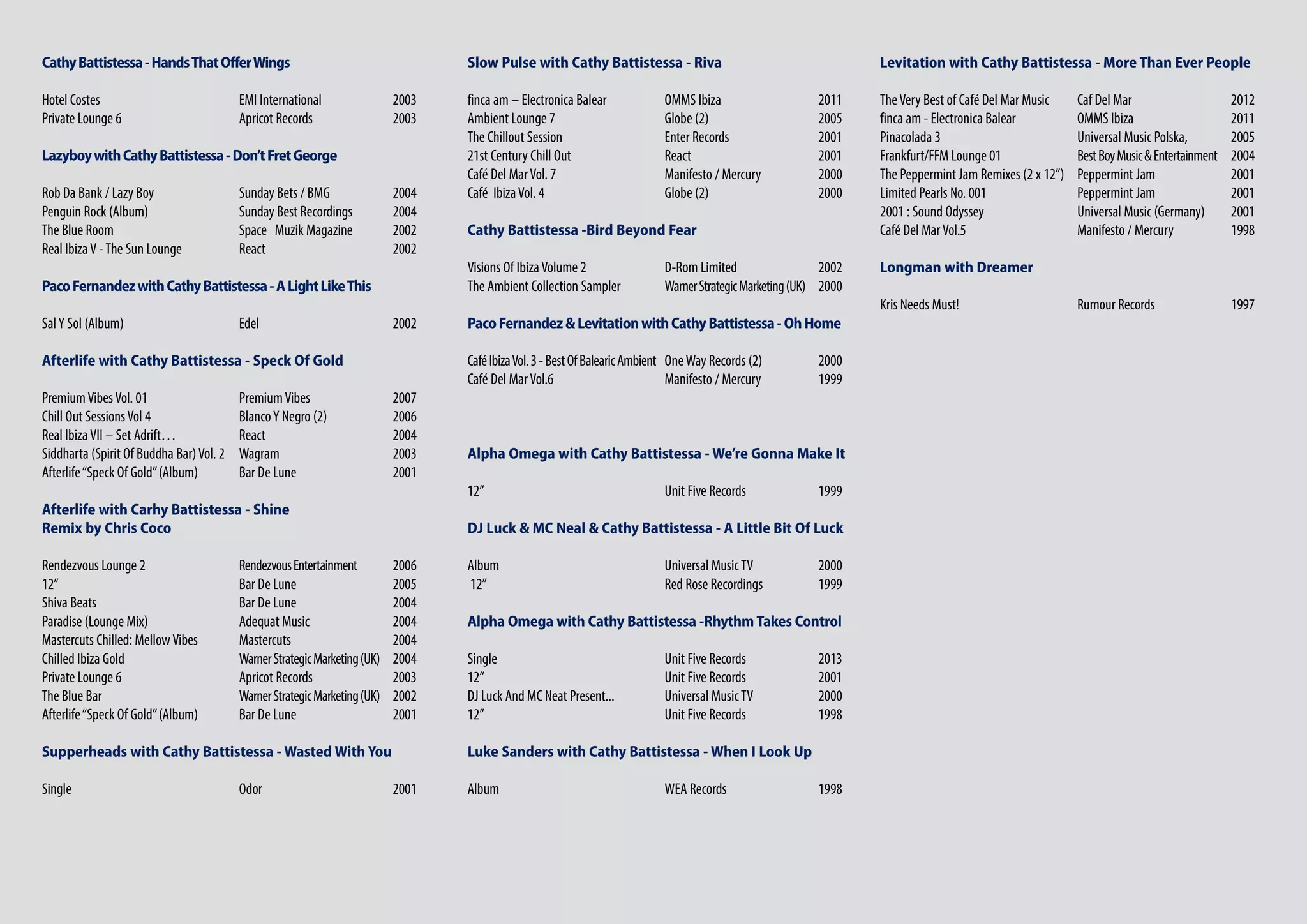 Cathy Battistessa Singer Songwriter Lover Groover | PDF