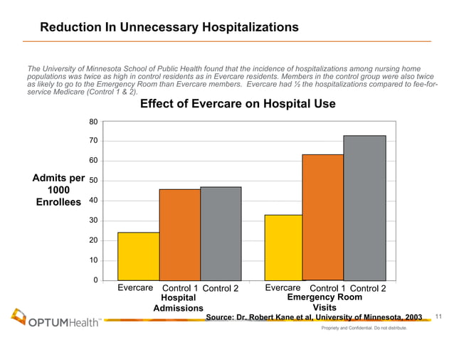 UnitedHealthcare Nursing Home Plan Evercare Clinical Model Telemedicine ...