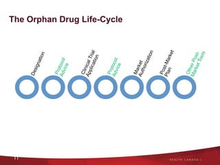 Cathy parker the orphan drug framework | PDF