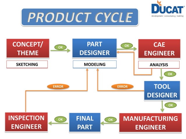 Catia presentation | PPTX | Graphics Software | Computer Software and ...