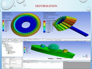 Parametric Modeling, Kinematic Simulation and FEA of Differential Gear ...