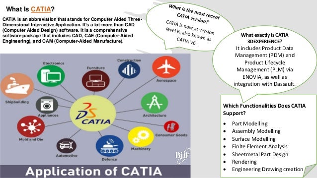 CATIA X ENOVIA: A Game Changer for Business & Innovation | PPTX