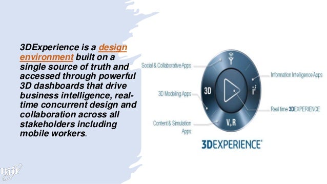 CATIA X ENOVIA: A Game Changer for Business & Innovation | PPTX