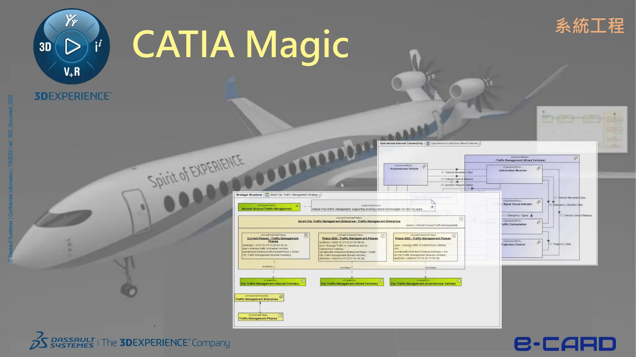 The One Of Catia Systems Call Nomagic Include Sysml Framework Ppt