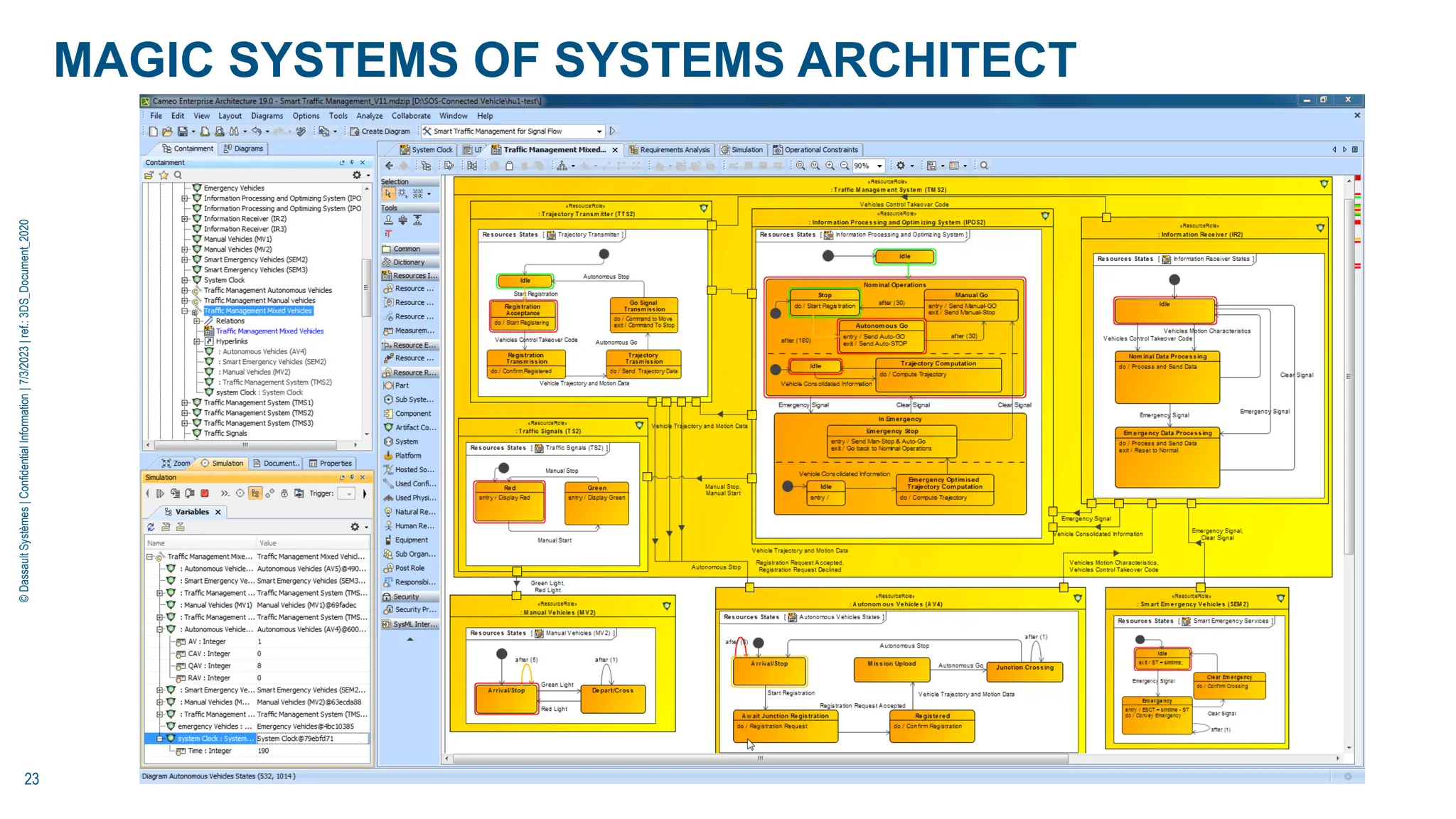 The one of CATIA Systems call noMagic include SysML framework | PPT