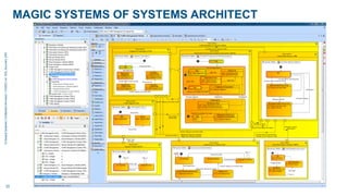 The one of CATIA Systems call noMagic include SysML framework | PDF
