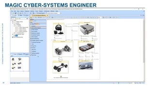 The one of CATIA Systems call noMagic include SysML framework | PDF