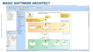 The one of CATIA Systems call noMagic include SysML framework | PDF