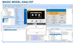 The one of CATIA Systems call noMagic include SysML framework | PDF