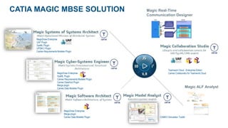 The one of CATIA Systems call noMagic include SysML framework | PDF