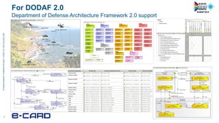 The one of CATIA Systems call noMagic include SysML framework | PDF