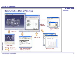 CATIA V5 Automation VB script.........pdf | Operating Systems | Computer Software and Applications