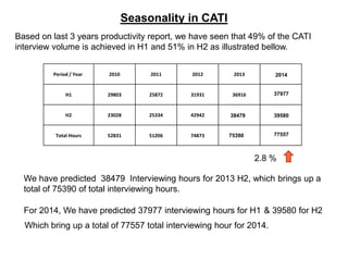 Cati credentials & budget presentation | PPT