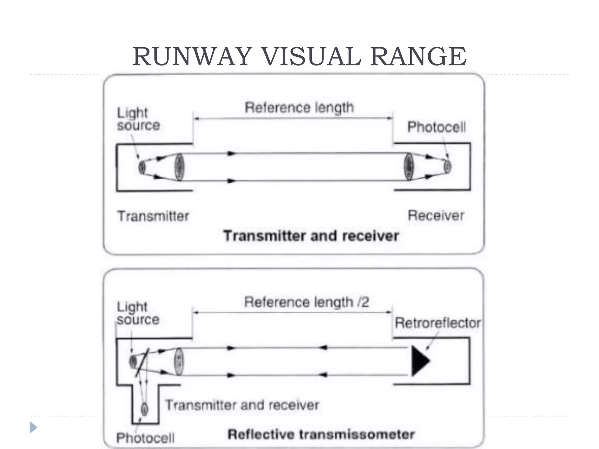 Cat i;ii;iii operations jakub muransky | PPTX